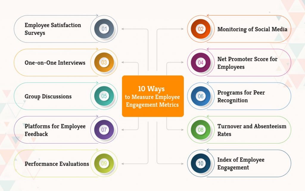 How To Measure Employee Engagement: 10 Best Ways