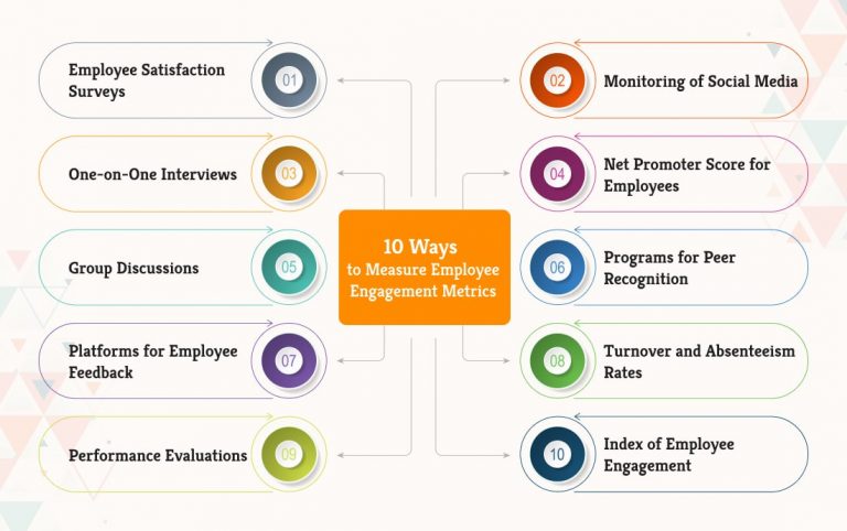 How To Measure Employee Engagement: 10 Best Ways