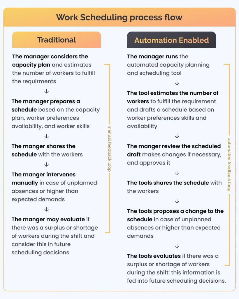 Call Center Automation: The Ultimate Guide