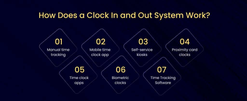 12 Best Clock In Clock Out Systems for 2025