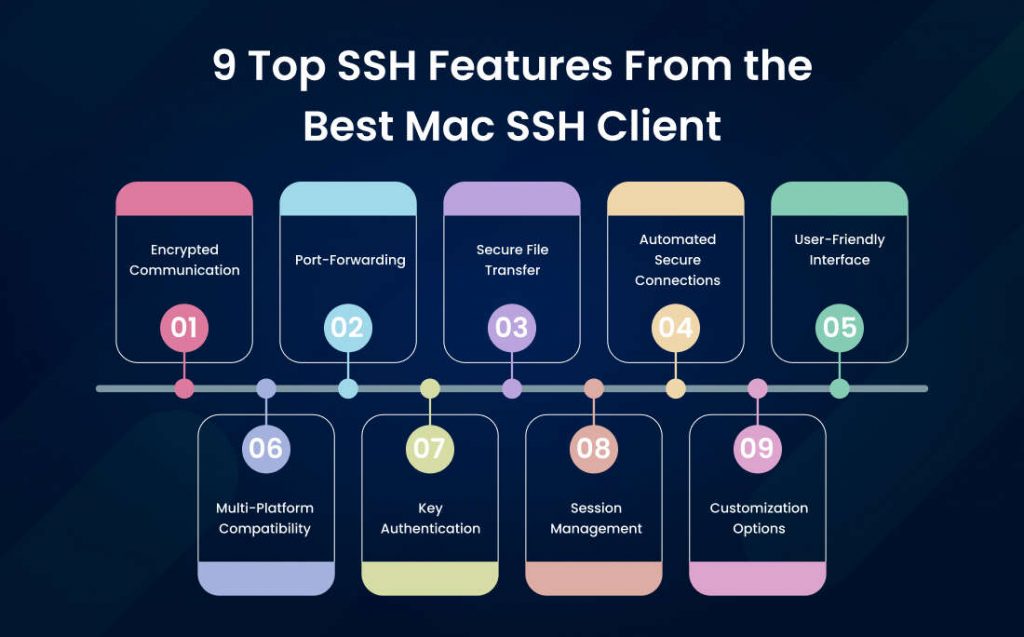 Top 9 Features of SSH Client App: Mastering Remote Access