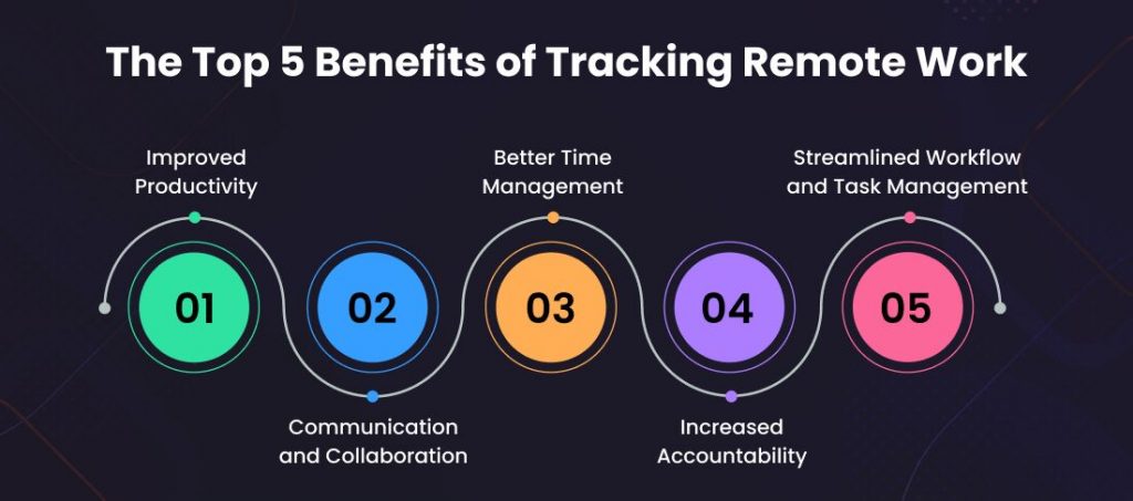 5 Top Remote Employee Time Tracking Software for 2024