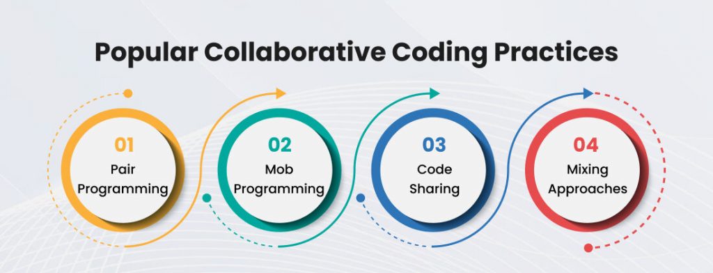 Best Practices for Terminal Sharing: The Art of Collaborative Coding