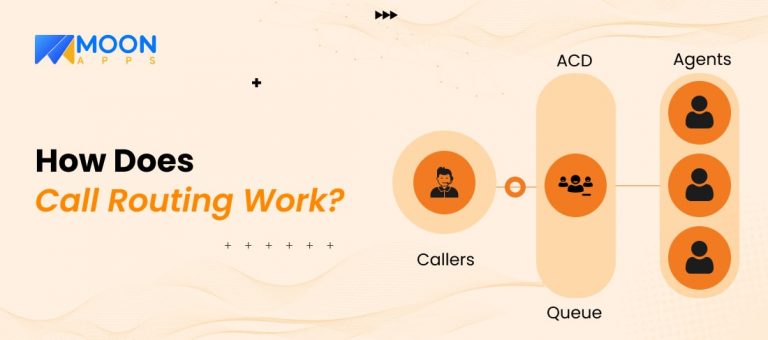 What is Call Routing? How it Works, Benefits & Types