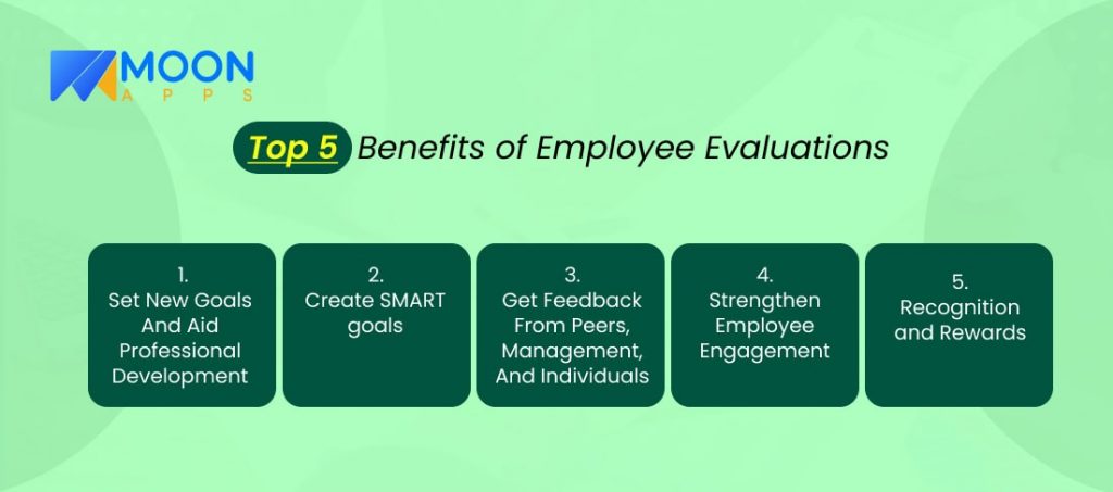 Employee Evaluation: A Roadmap to Performance Optimization