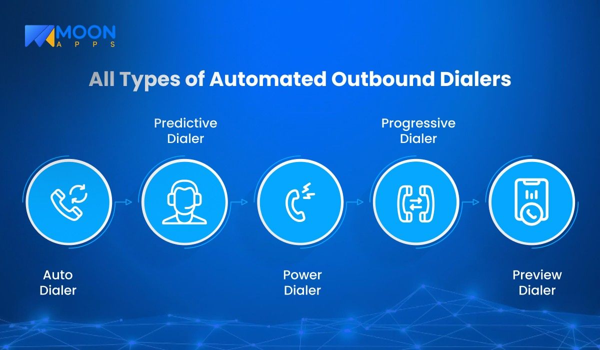 Automated Outbound Dialer: Meaning, Steps & Benefits