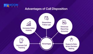 A Complete Guide to Call Disposition and How it Works